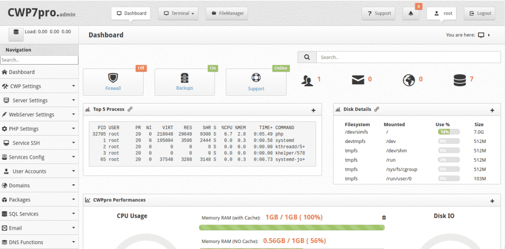 Centos Web Panel (CWP): The Free cPanel Alternative - Veeble Hosting