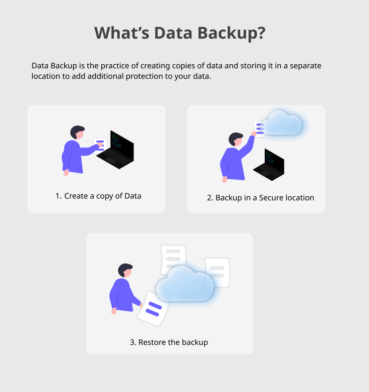 Data Backup - Why is it Important? - Veeble Hosting