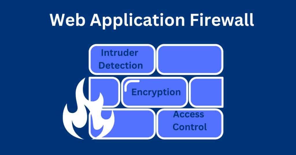 SSL to WAF, A 15-Point Checklist to Secure Your Website