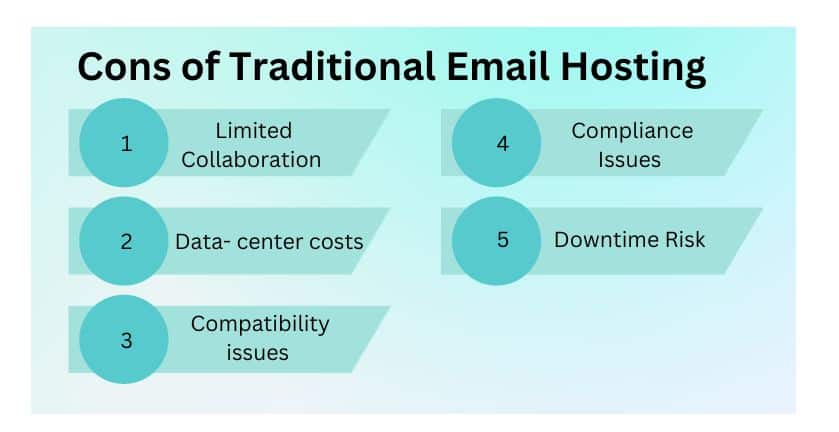 Google Workspace vs. Traditional email hosting: Pros and Cons - Veeble ...