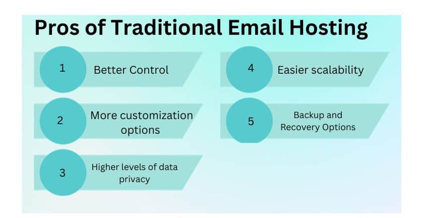 Google Workspace vs. Traditional email hosting: Pros and Cons - Veeble ...