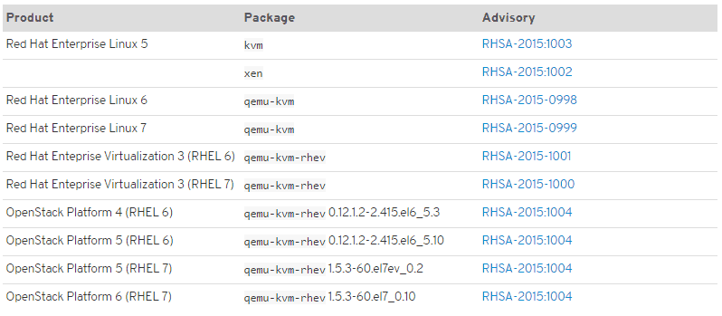 VENOM: QEMU vulnerability - Veeble Knowledge Base