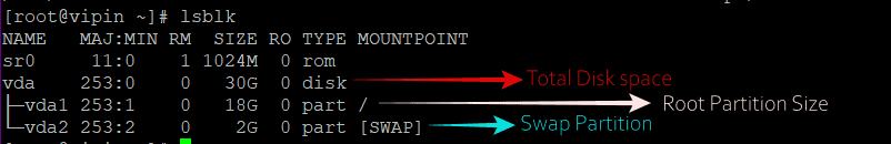 How to Extend a KVM VPS Root Partition After Disk Upgrade - Veeble Hosting