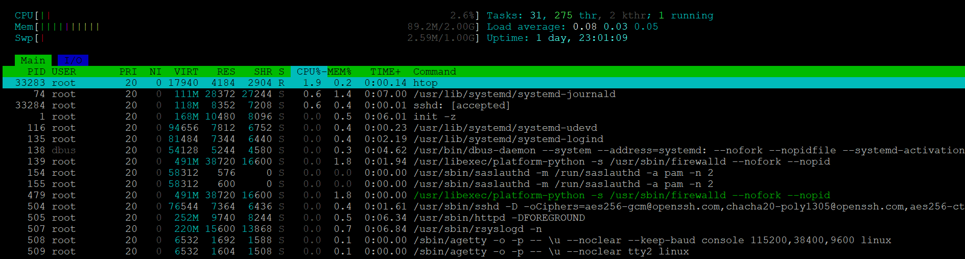 How To Monitor Cpu Usage In Linux Veeble Hosting