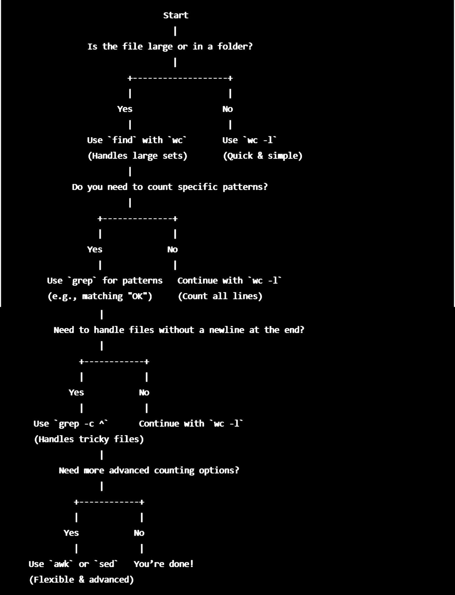 How to Count Lines in a File Using Linux Terminal - Veeble Hosting