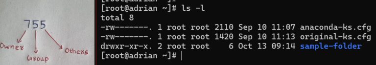What do CHMOD 755, 644, and Others Mean? - Veeble Hosting